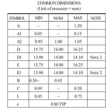 ATMEGA A AU Microcontrollers Datasheet Pinout Features Video FAQ