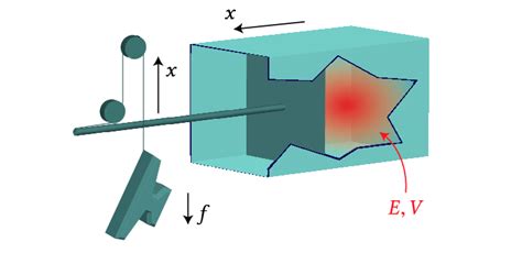 figure macroscopic thermodynamics emerges from our framework when
