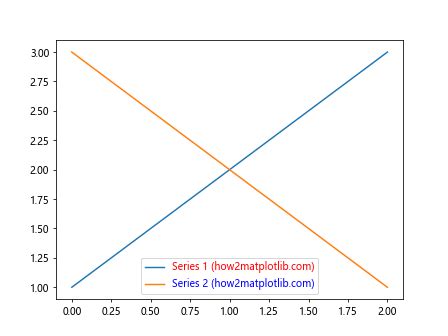 How To Master Matplotlib Label Colors A Comprehensive Guide