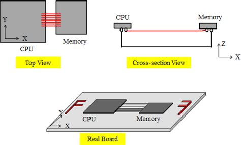 Figure 1 From A Novel Rfi Mitigation Method Using Source Rotation Semantic Scholar