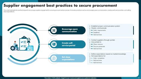 Procurement Best Practices Powerpoint Ppt Template Bundles Ppt Slide