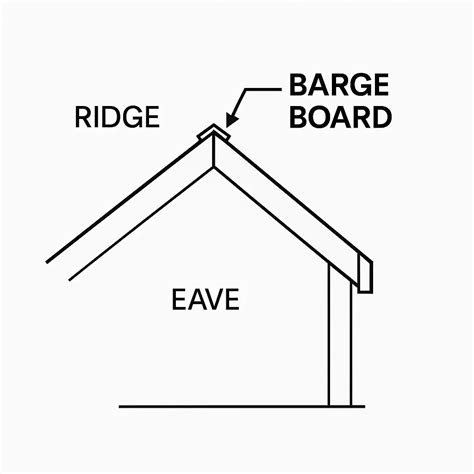 Barge Board Guide Roof Edge Protection And Maintenance Interlock Metal
