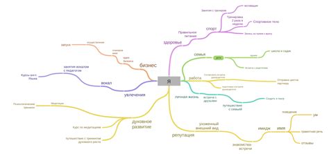 я духовное развитие работа бизнес здоровье увлечения личная жизнь …