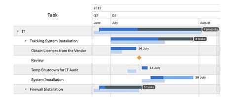 Qlik Connect 2024 Anychart