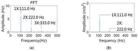 Applied Sciences Free Full Text A Novel Strategy For Signal