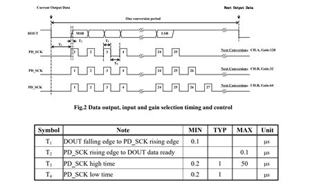High Speed Serial Comunication With Hx711 Netmf And Gadgeteer Ghi