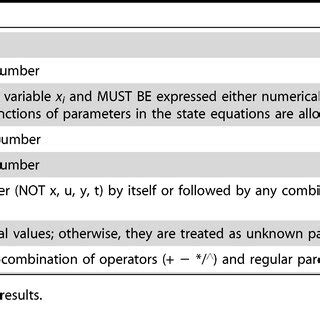 Syntax Naming Conventions For Specifying The Model Download Table