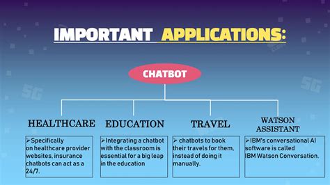 Chatbot Using Deep Learning And Data Science Ppt