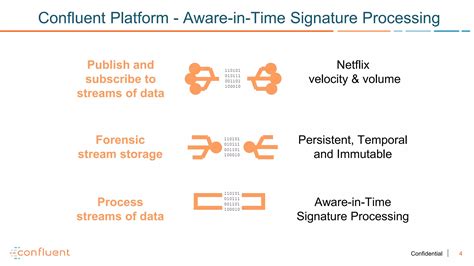 Siem Modernization Build A Situationally Aware Organization With Apache Kafka® Ppt