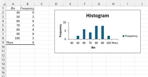 The Ultimate Guide To Grouped Frequency Distribution In Excel