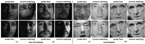 j imaging free full text enhancing face identification using local binary patterns and k