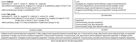 Integrating AI Planning With Natural Language Processing A Combination Of Explicit And Tacit