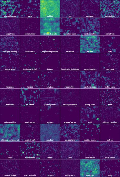 Xview 2018 Dataset Ninja