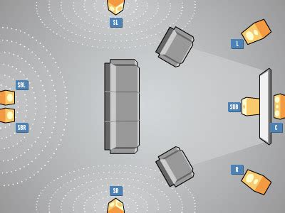 Surround Sound Speaker Set Up