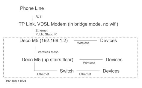 Home Vpn And Ssh Server Rhomenetworking