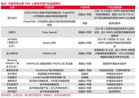 我国房颤导管消融手术量（万例 2023年12月 行业研究数据 小牛行研