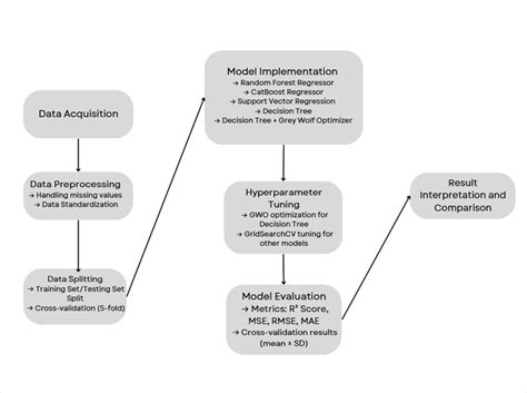 Comparative Analysis Of Machine Learning Models For Air Quality Index Prediction Nhsjs