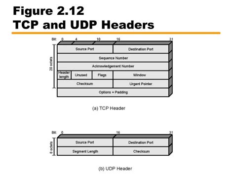 Ppt Computer Networks With Internet Technology William Stallings Powerpoint Presentation Id