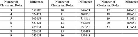 Validation Test Sensitivity Analysis Download Scientific Diagram