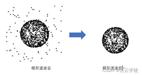 pcl点云处理之多种模型滤波器 （详细完整版）（一百八十五） pcl 模型滤波器 csdn博客