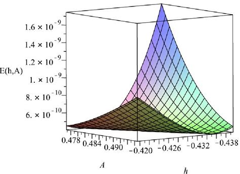 Figure 1 From A Method Of Directly Defining The Inverse Mapping For A