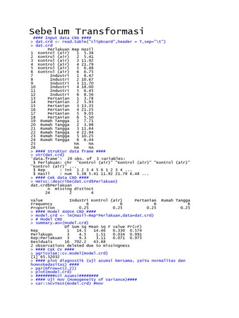 Input Data Crd Bs Daun Jagung Pdf Errors And Residuals P Value