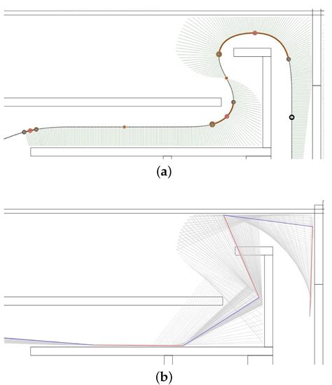 Applied Sciences Free Full Text Tight Maneuvering For Path Planning