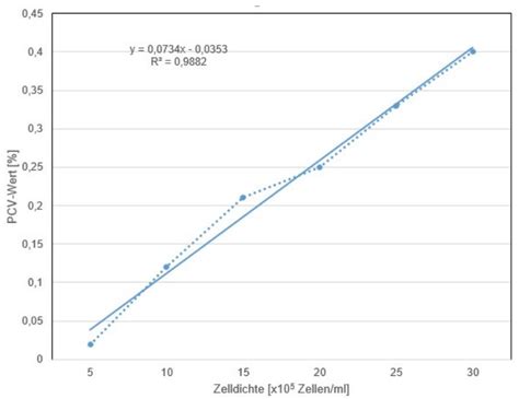 Tpp Pcv Packed Cell Volume Tube Instruction Manual