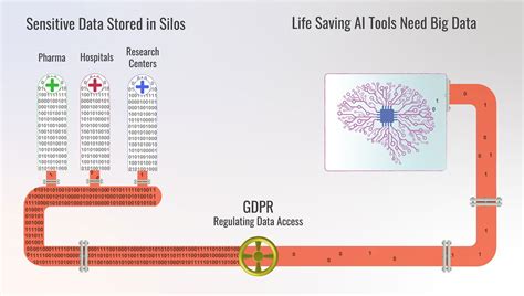 Privacy Preserving Machine Learning To Protect Health Data⎢owkin Blog