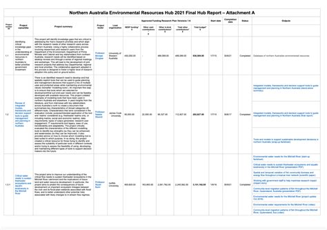 Monitoring Resilient Landscapes Nesp Resilient Landscapes Hub