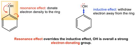 51 Activating Or Deactivating Effect Of The Substituents On Eas
