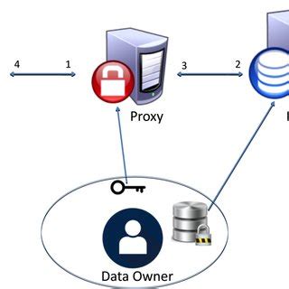 System Architecture And Workflow Download Scientific Diagram