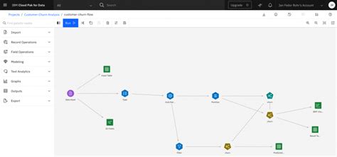 Graphically Build And Evaluate Machine Learning Models By Using Spss
