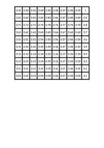 Hundredth Decimal
