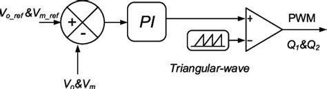 Voltage Control Loop For The Cascade Boost Converter Download