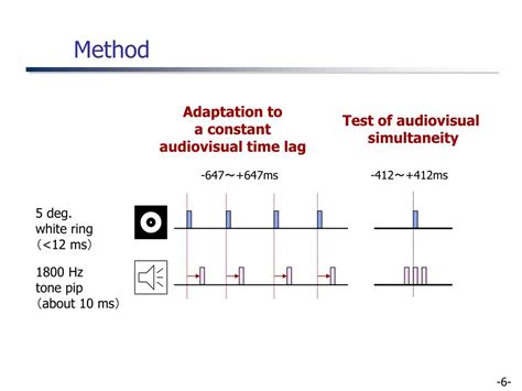 Ppt Recalibration Of Audiovisual Simultaneity By Adaptation To A Constant Time Lag Powerpoint