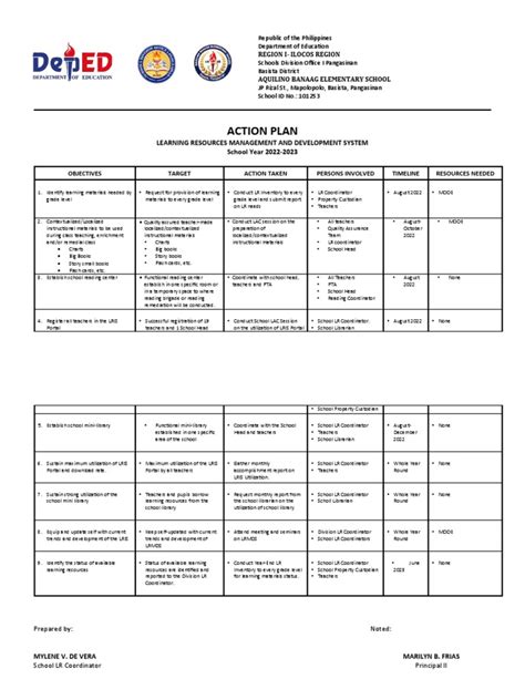 Learning Resource Action Plan Pdf