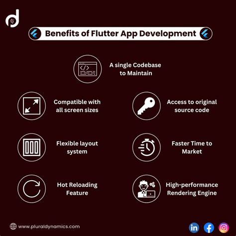 Boost Your App Game With Flutter Plural Dynamics Posted On The Topic Linkedin