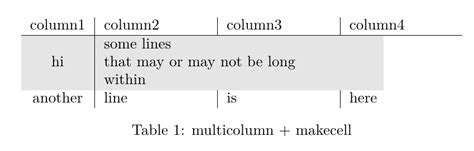 Tables Rowcolor Doesnt Fill Width With Multicolumn Makecell For Tabular Tex Latex Stack
