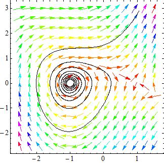 Fig The Phase Orbit And Time Series Of Eq A I And B I Before Download Scientific