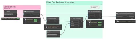 John Pierson On Linkedin Revit Dynamobim Autodeskexpertelite