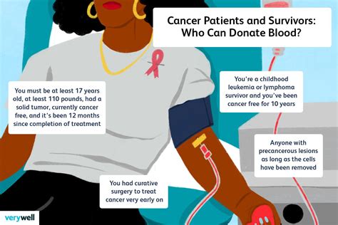 Can A Cancer Patient Donate Blood At Rebecca Perez Blog