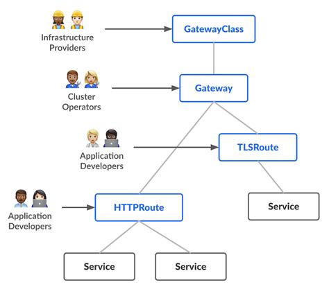 Introduction To The Kubernetes Gateway Api Kgateway