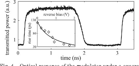 Figure 4 From Carrier Injection Based Electro Optic Modulator On Silicon On Insulator With A