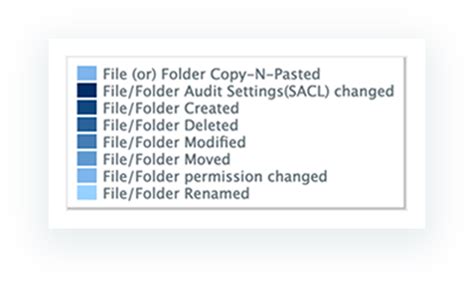 File Server Monitoring And Reporting Tool ManageEngine ADAudit Plus