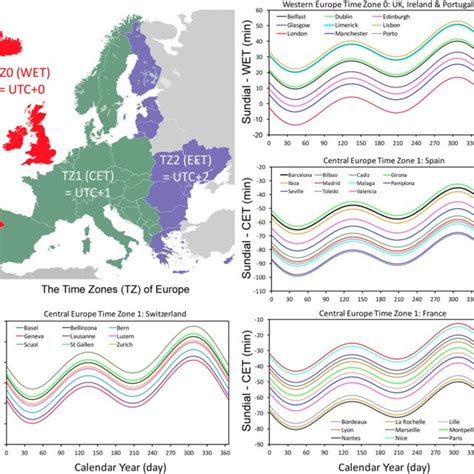 A B The Three Time Zones Tz Of Europe And Difference Between The Download Scientific Diagram