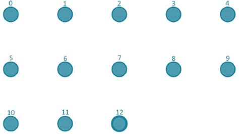 Start Of Aodv Etx Protocol Simulation Download Scientific Diagram
