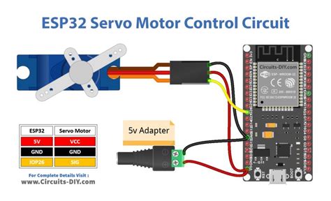Esp32 Tutorial Servo Motor Control Robotic Automation Tutorial Control