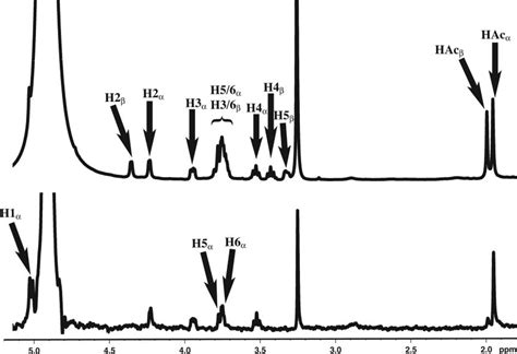 One Dimensional Reference Top And Std Nmr Bottom Spectra For
