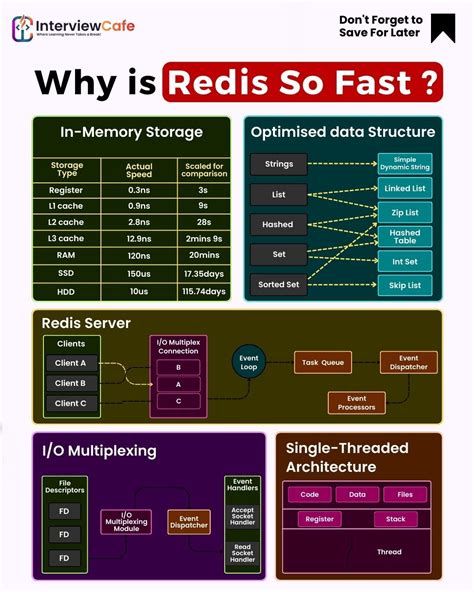 Interviewcafe Posted On Linkedin
